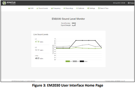EM2030 Sound Level Monitor - User Manual